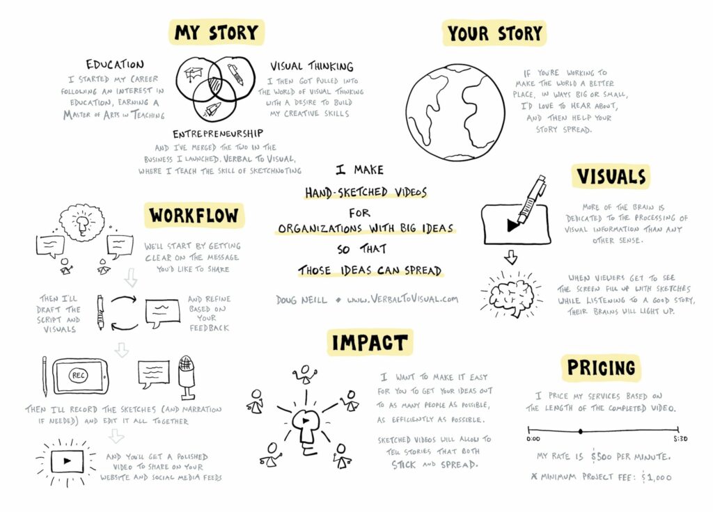 Sketchnoting Side Hustle - Verbal to Visual