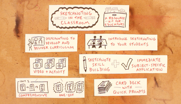 Sketchnoting in the Classroom - Verbal to Visual