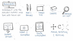 Digital Sketchnoting - Verbal to Visual