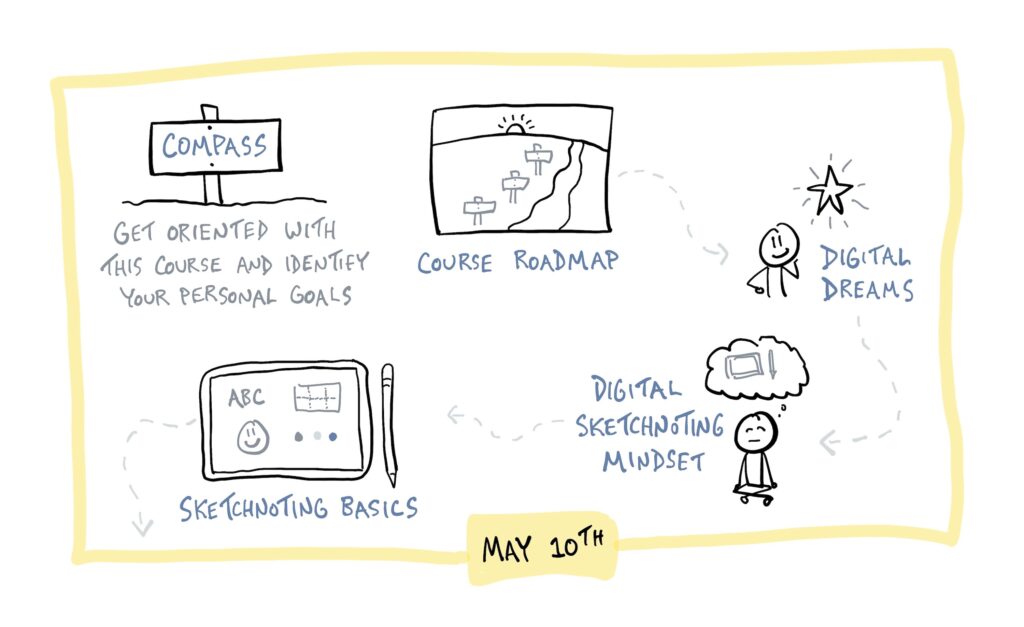 Digital Sketchnoting - Verbal to Visual