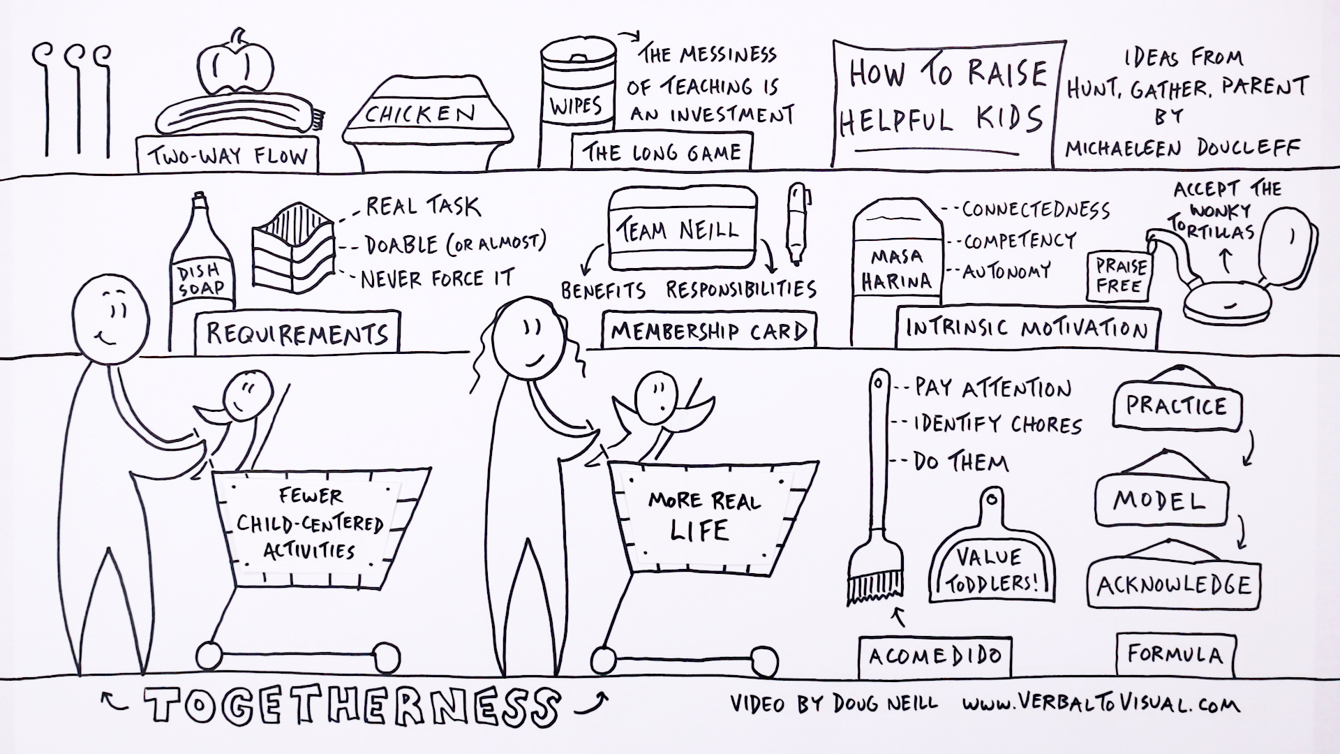 How to Raise Helpful Kids - A Visual Summary of Hunt, Gather, Parent ...