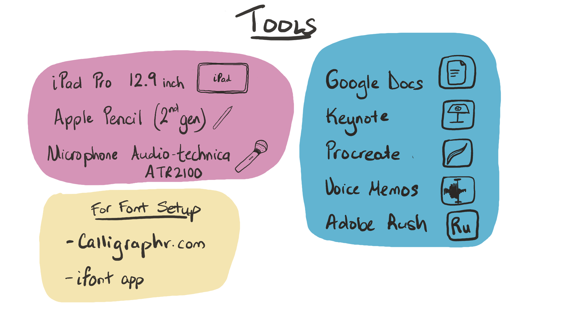 Sketchnote Showcase: Making Videos on the iPad - Verbal to Visual