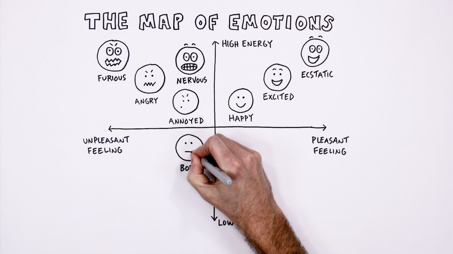 The Map of Emotions - Verbal to Visual