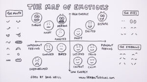 The Map of Emotions - Verbal to Visual