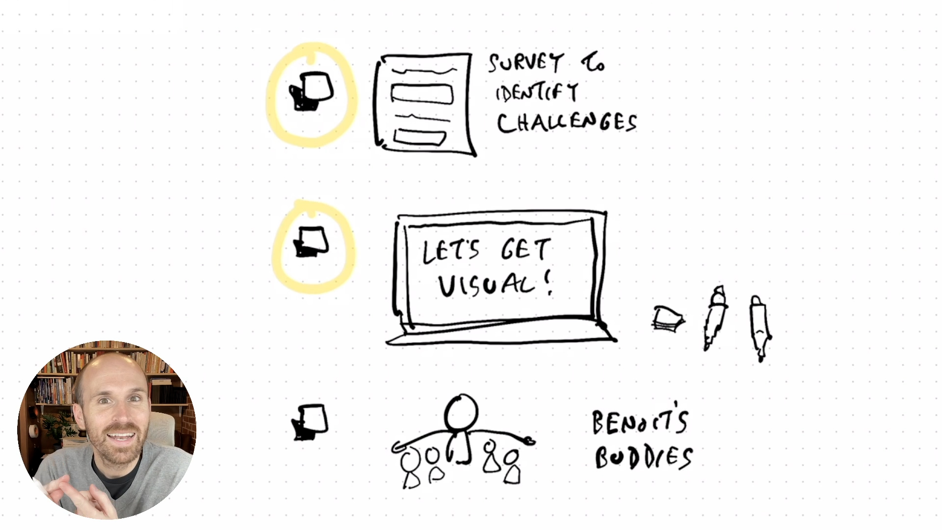 Blog - Verbal to Visual