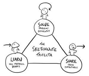 Sketchnote Book Club - Verbal to Visual