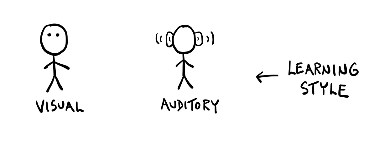 Learning Styles vs Dual Coding - Verbal to Visual