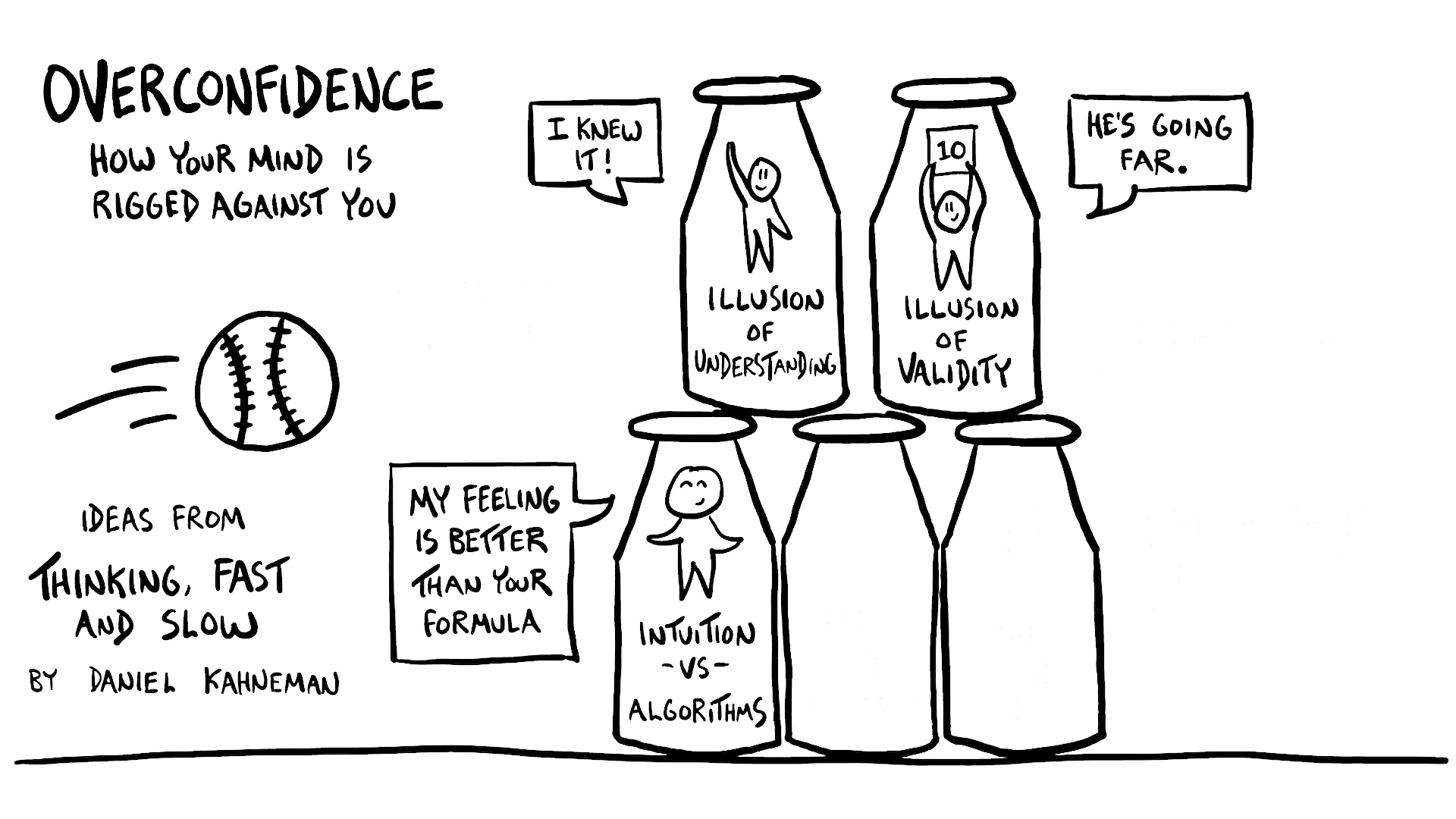 Overconfidence: How Your Mind is Rigged Against You - Verbal to Visual