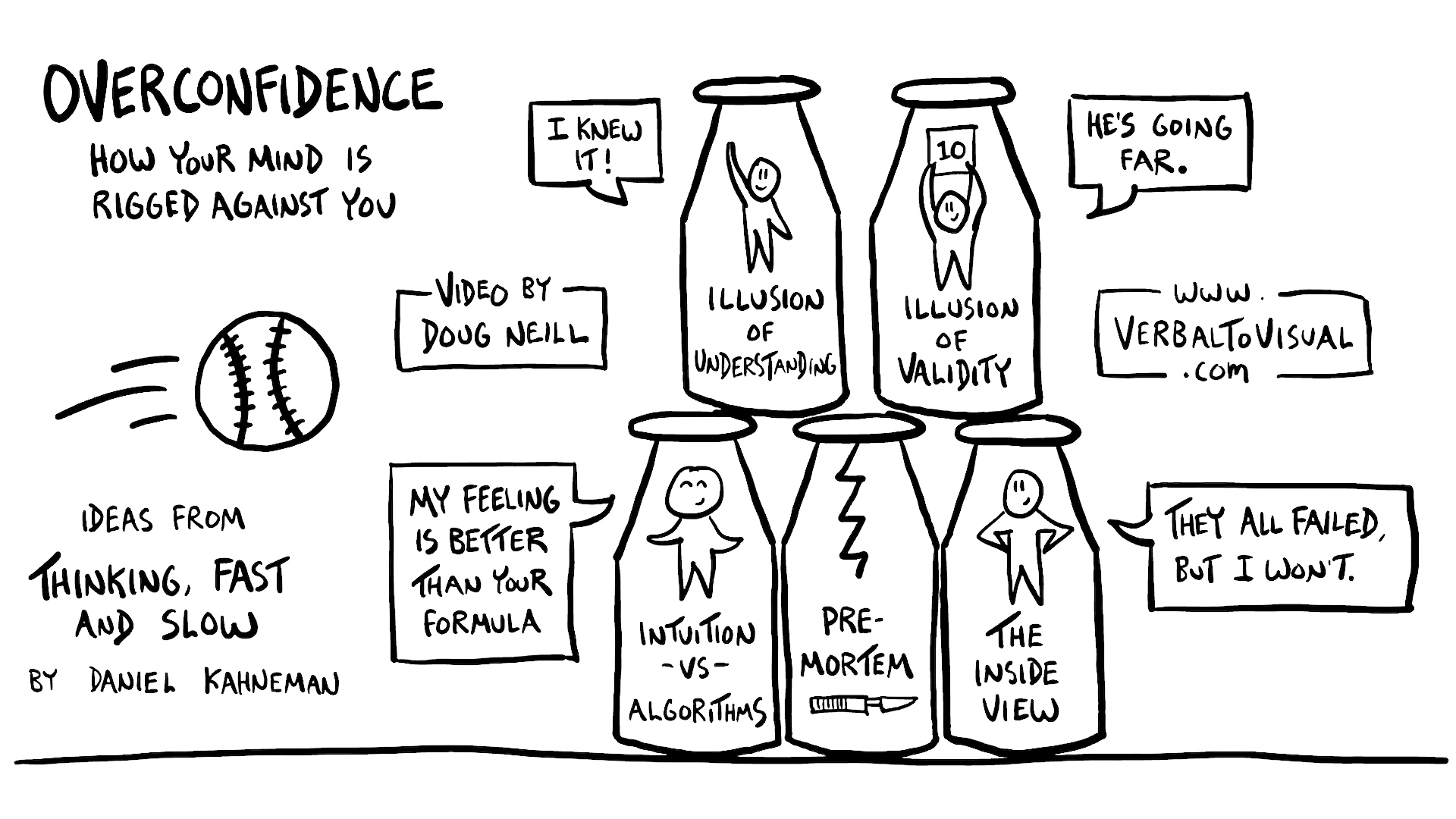 Overconfidence: How Your Mind is Rigged Against You - Verbal to Visual