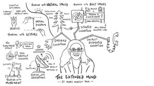 The Extended Mind by Annie Murphy Paul - A Visual Summary - Verbal to ...