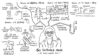 The Extended Mind by Annie Murphy Paul - A Visual Summary - Verbal to ...