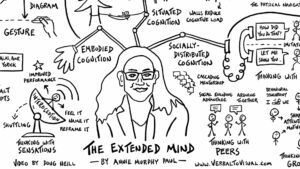 The Extended Mind by Annie Murphy Paul - A Visual Summary - Verbal to ...