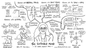 The Extended Mind by Annie Murphy Paul - A Visual Summary - Verbal to ...