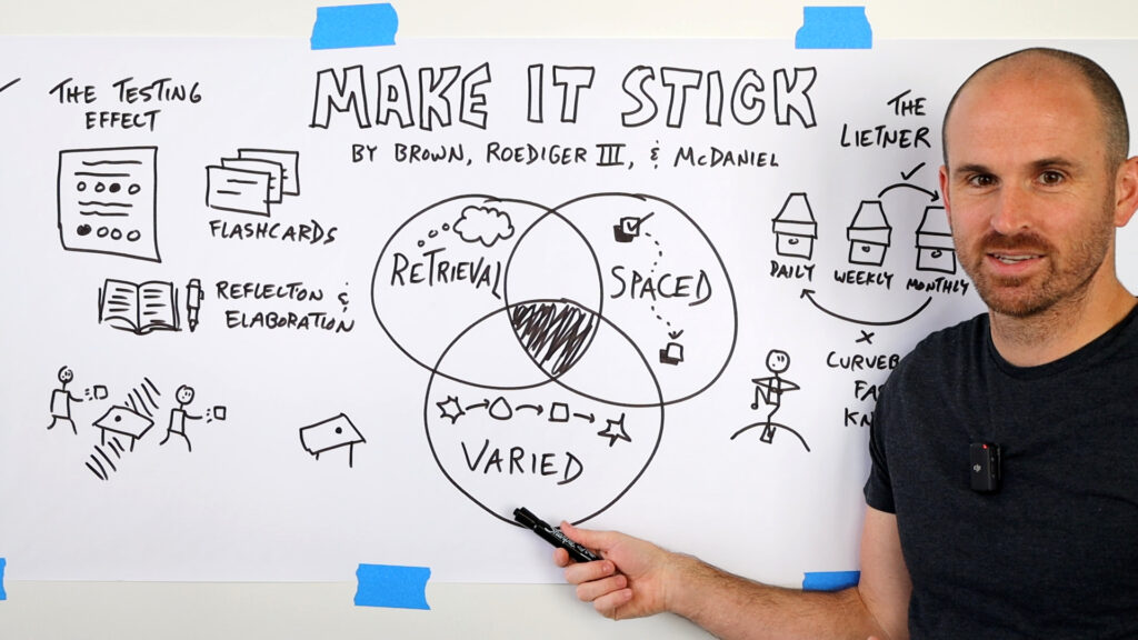 Make It Stick: The Science of Successful Learning - A Visual Summary ...
