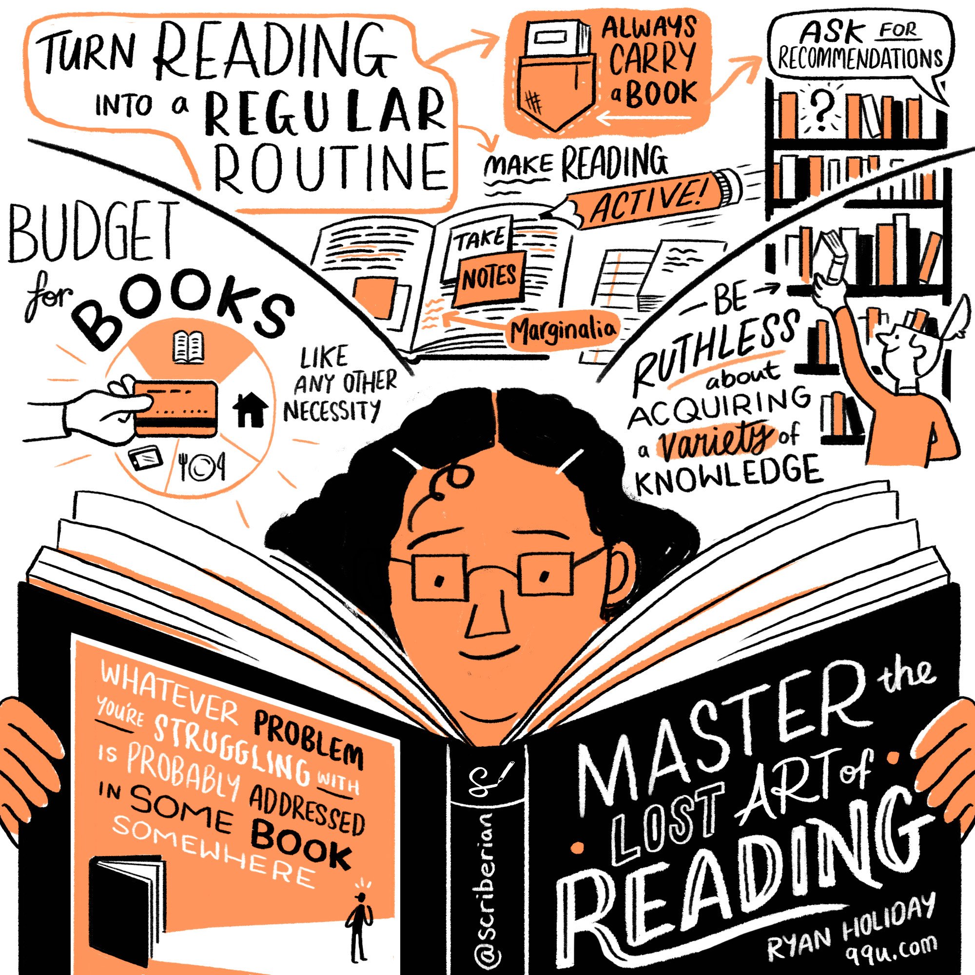 Visual Thinking Structures: Outside Inspiration - Verbal to Visual