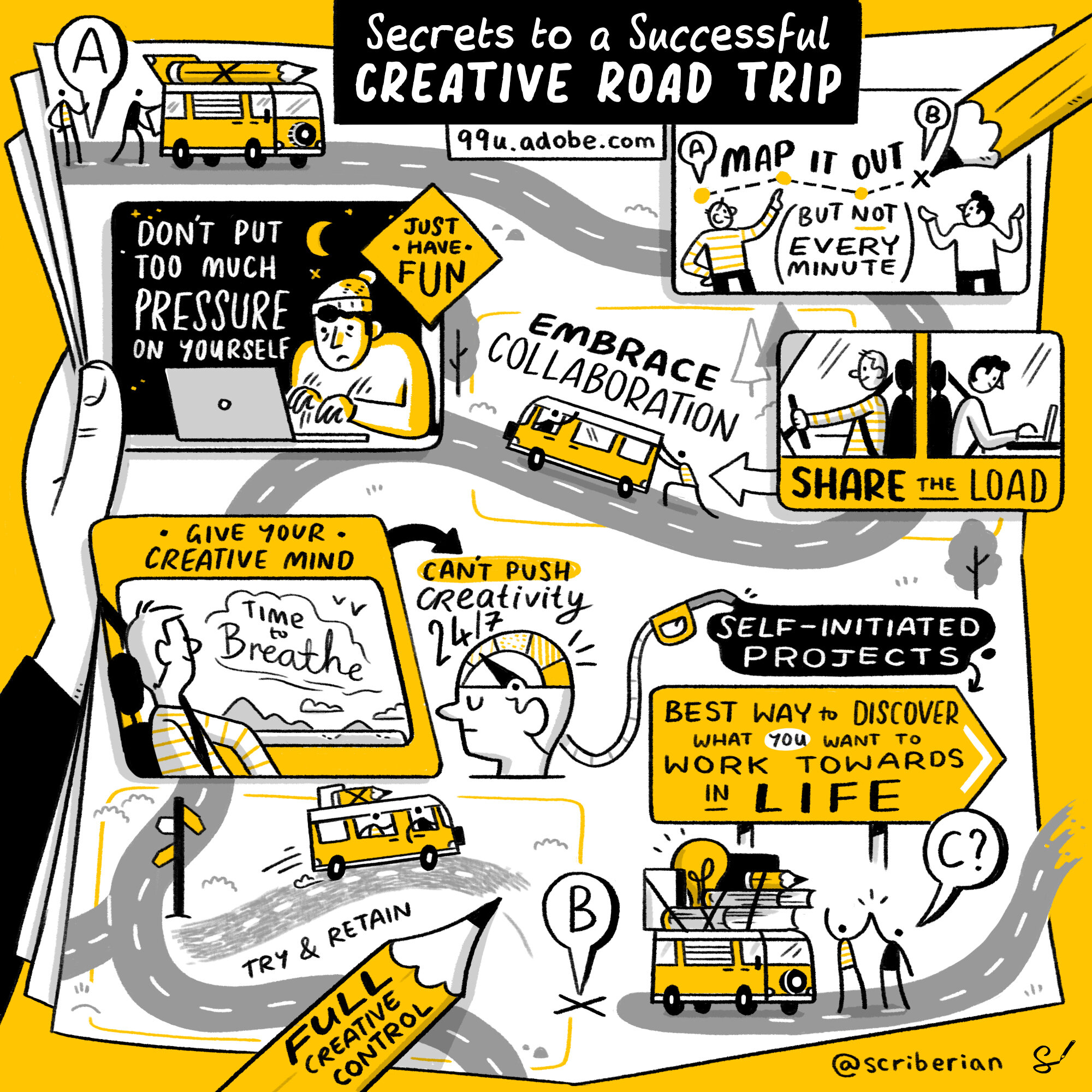 Visual Thinking Structures: Outside Inspiration - Verbal to Visual