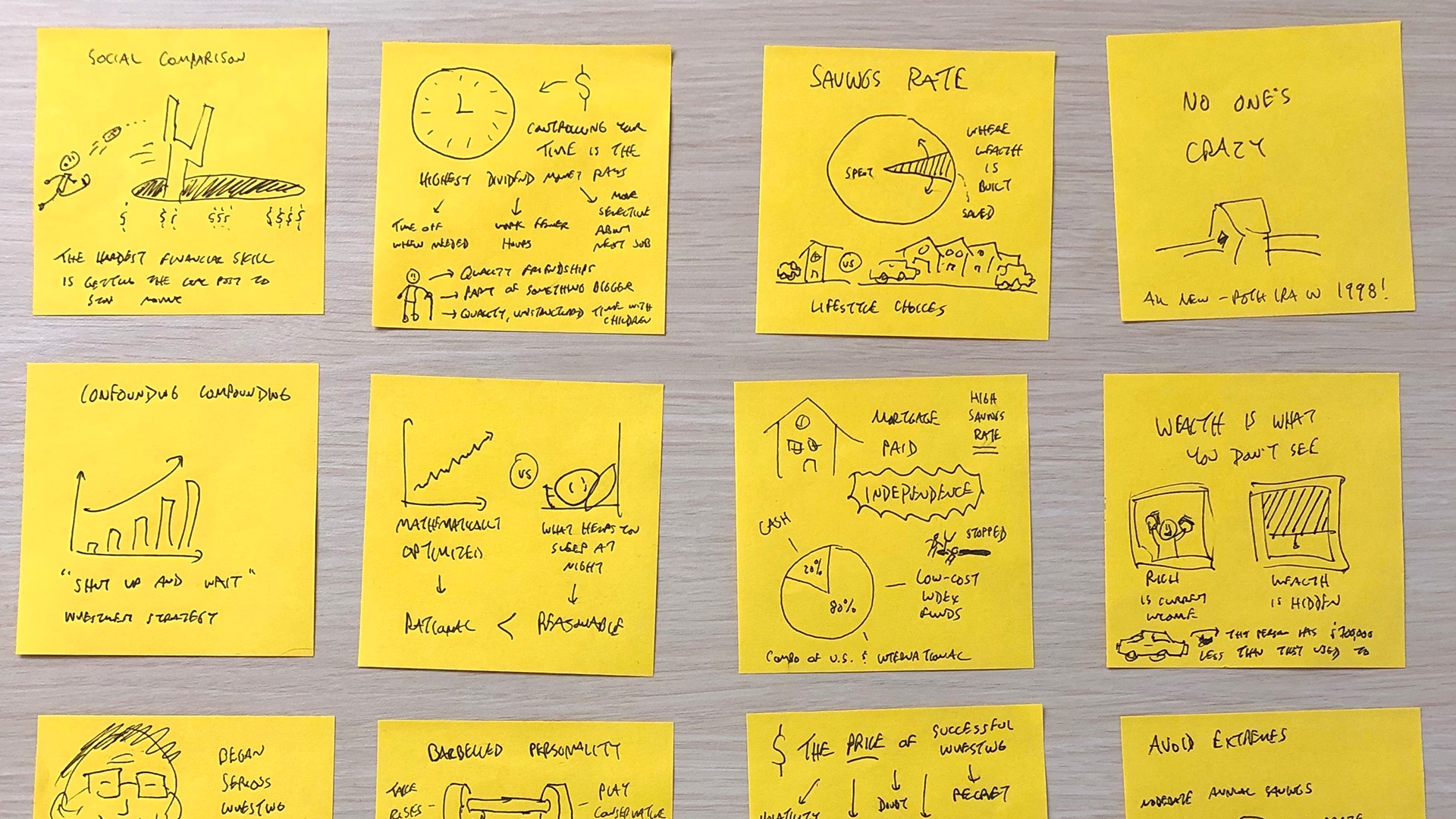 Sticky Note Taking Verbal To Visual