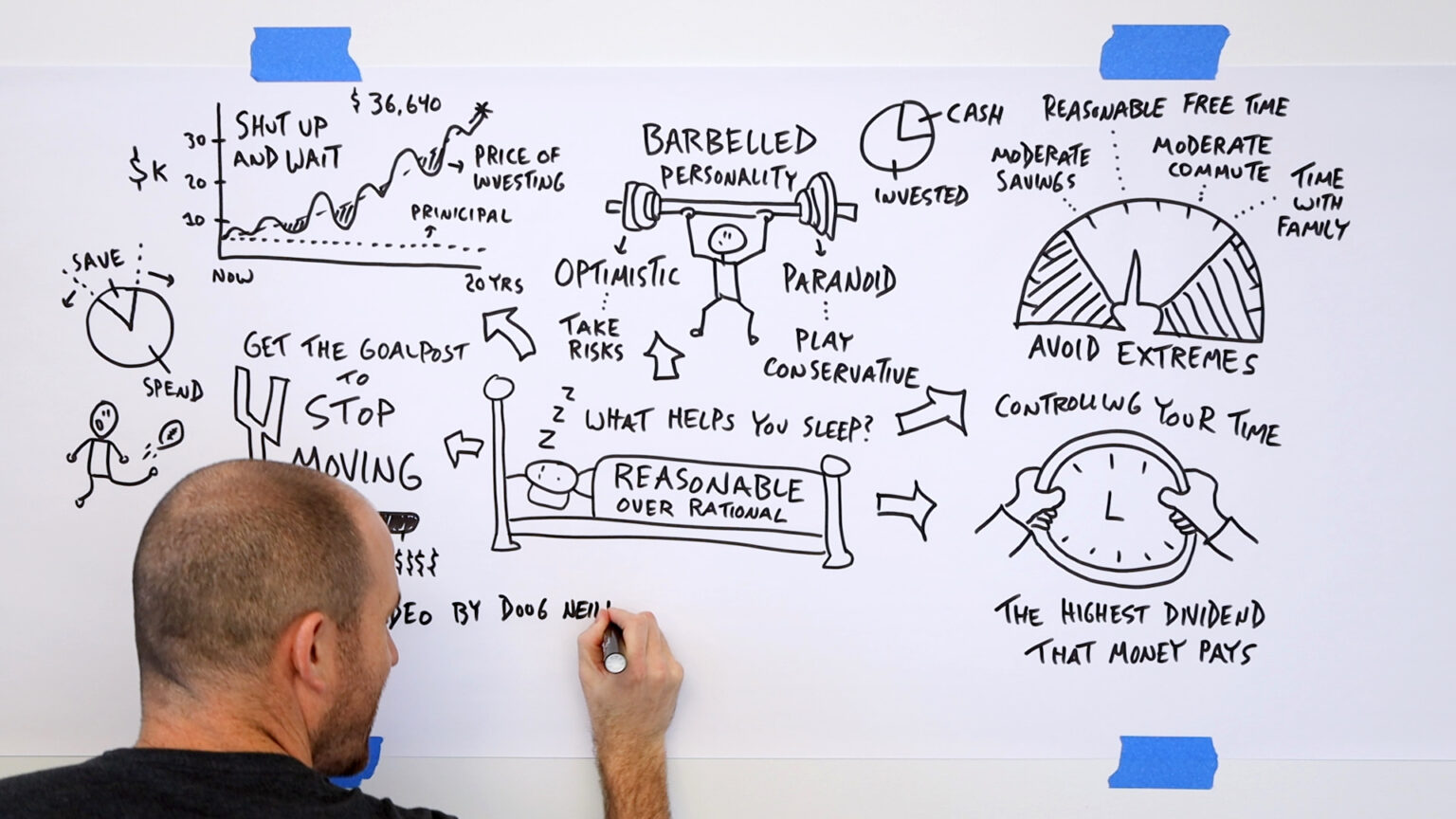 Blog - Verbal to Visual