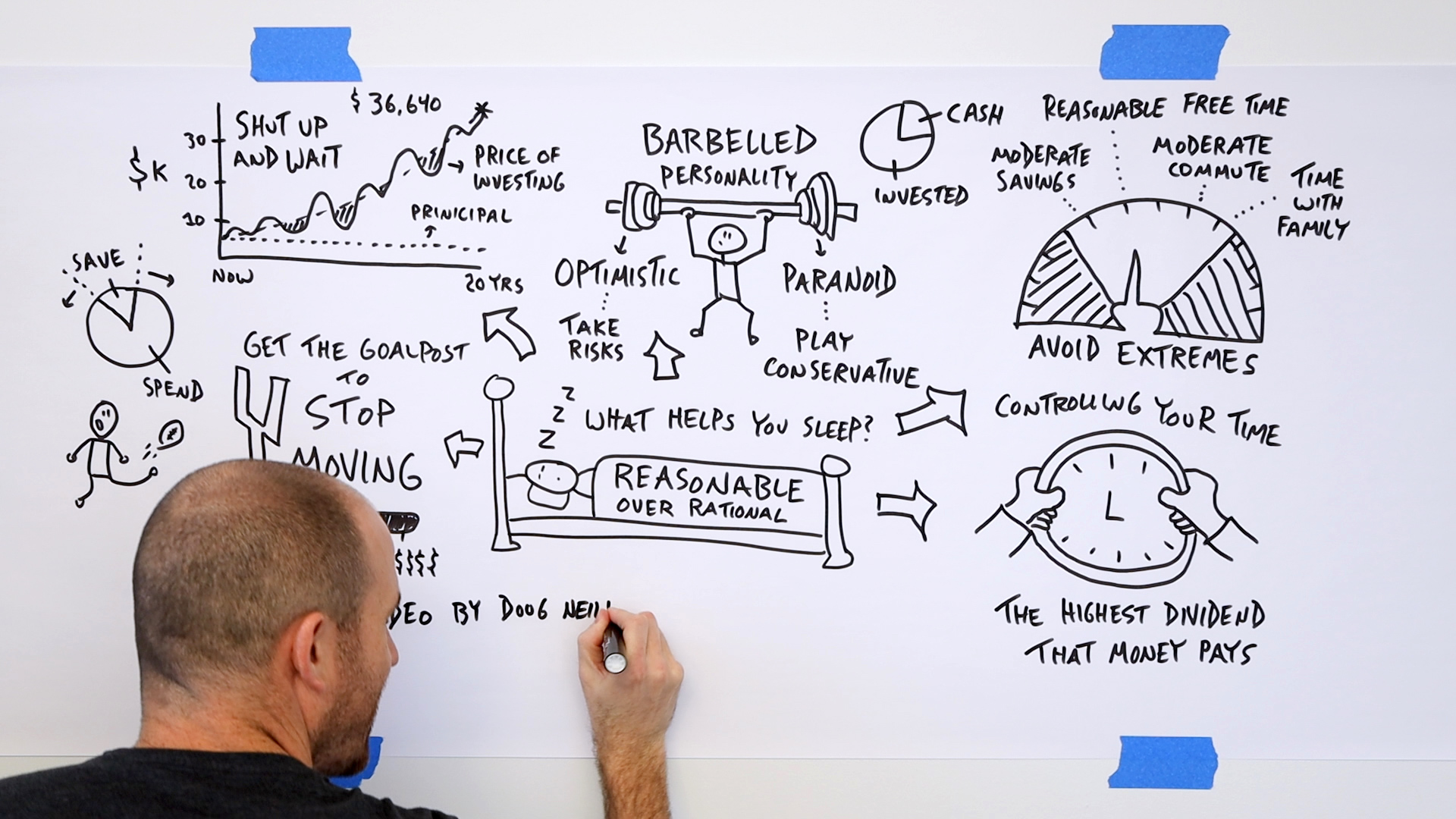 Blog - Verbal to Visual