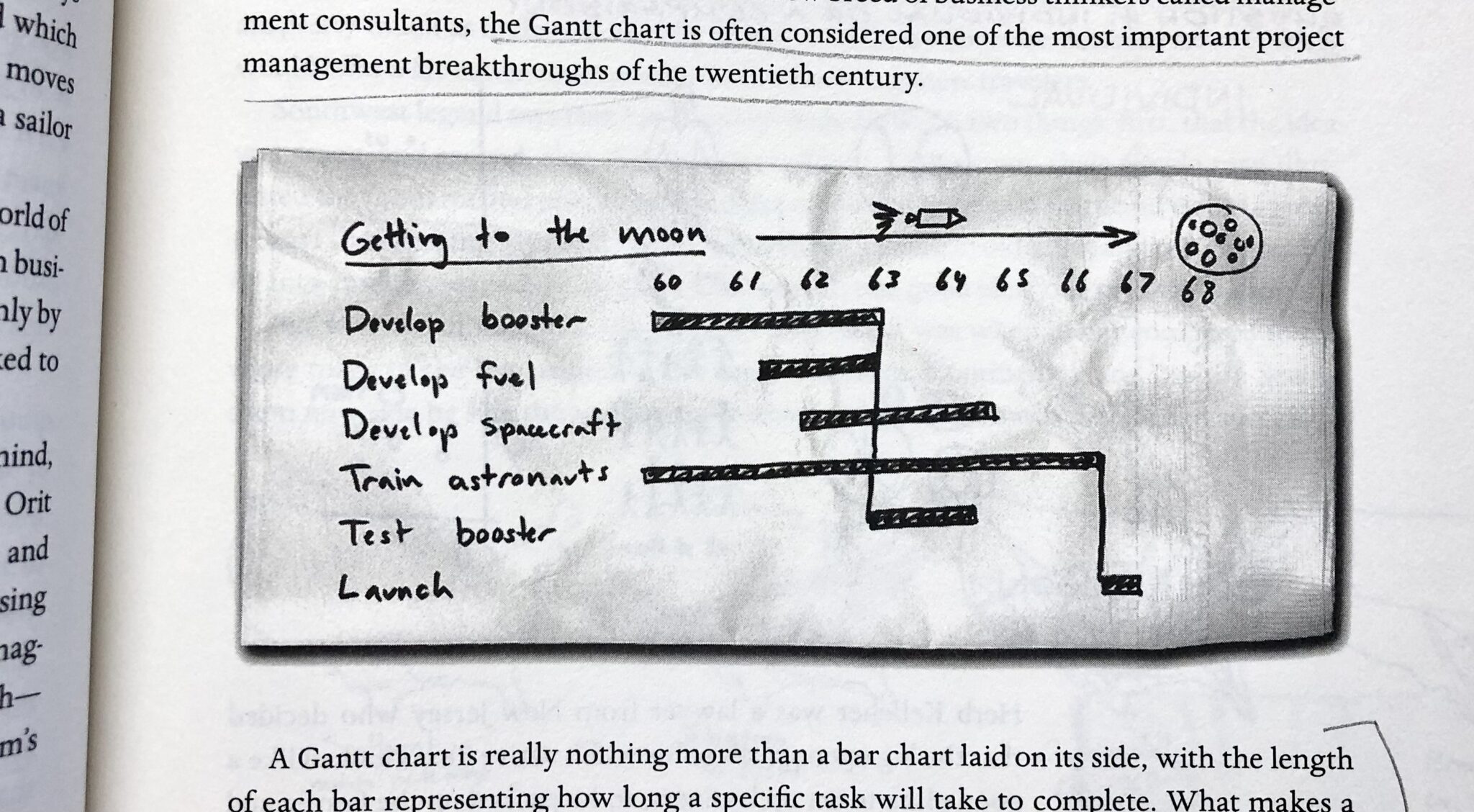 An Unlikely Pair: The Network Self and the Gantt Chart - Verbal to Visual