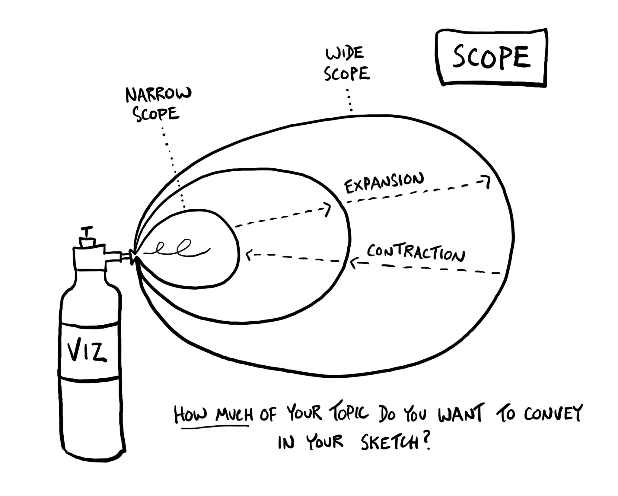 Blog - Verbal to Visual