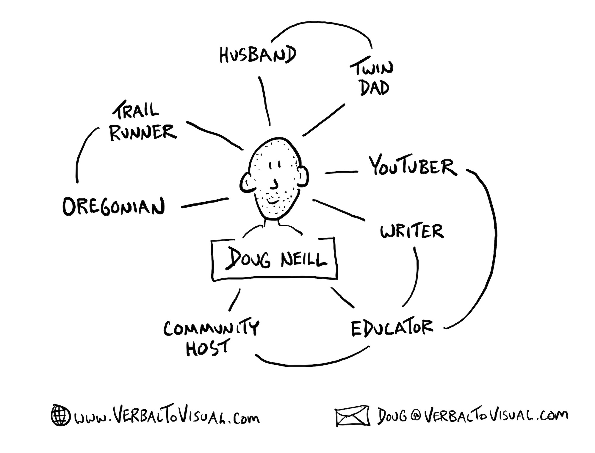 An Unlikely Pair: The Network Self and the Gantt Chart - Verbal to Visual