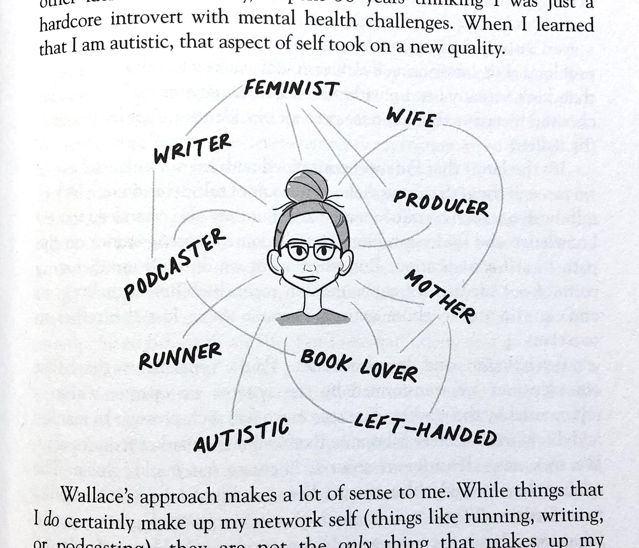 An Unlikely Pair: The Network Self and the Gantt Chart - Verbal to Visual