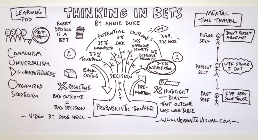 Thinking in Bets by Annie Duke - A Visual Summary - Verbal to Visual