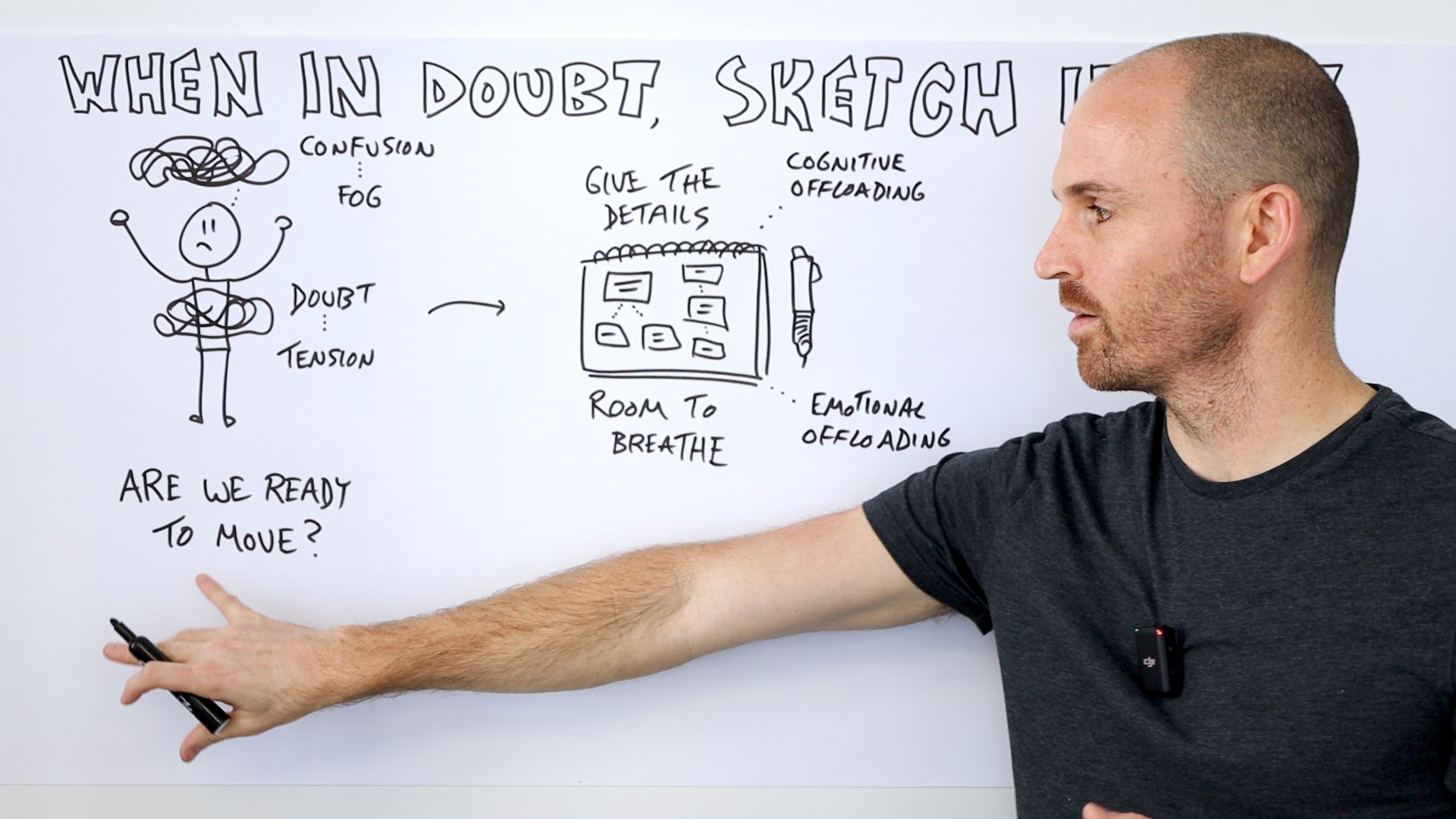 When in Doubt, Sketch it Out - Verbal to Visual