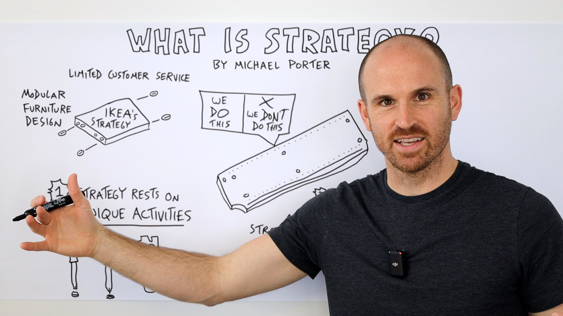 What is Strategy? by Michael Porter - A Visual Summary - Verbal to Visual