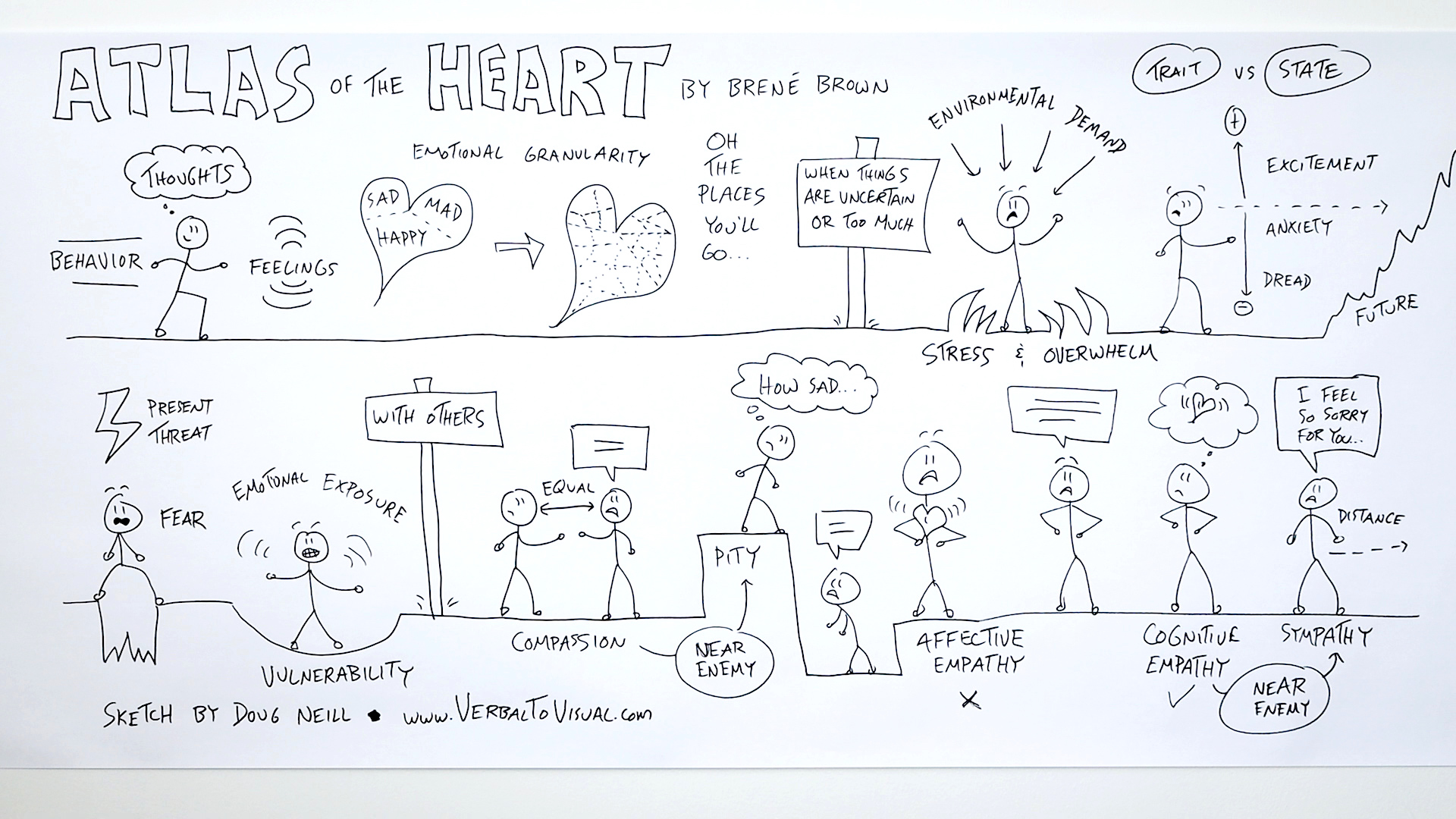 Atlas of the Heart by Brené Brown - A Visual Primer - Verbal to Visual