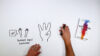 How Hand Gestures Help You Think - Verbal to Visual