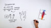 How Hand Gestures Help You Think - Verbal to Visual