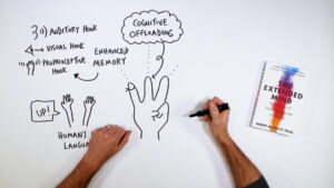 How Hand Gestures Help You Think - Verbal to Visual