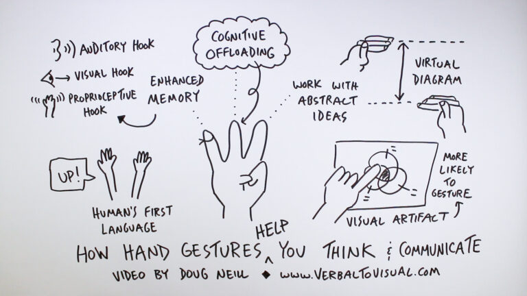How Hand Gestures Help You Think - Verbal to Visual