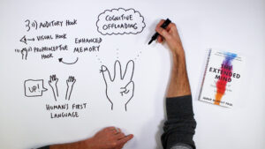 How Hand Gestures Help You Think - Verbal to Visual