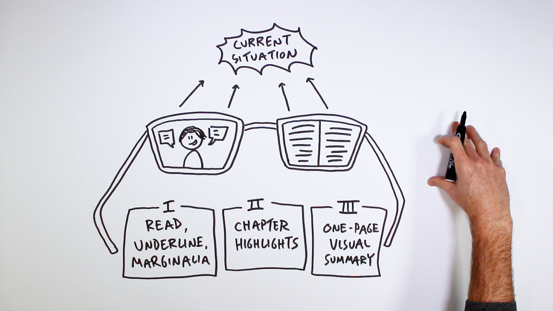 How to Remember What You Read - Verbal to Visual