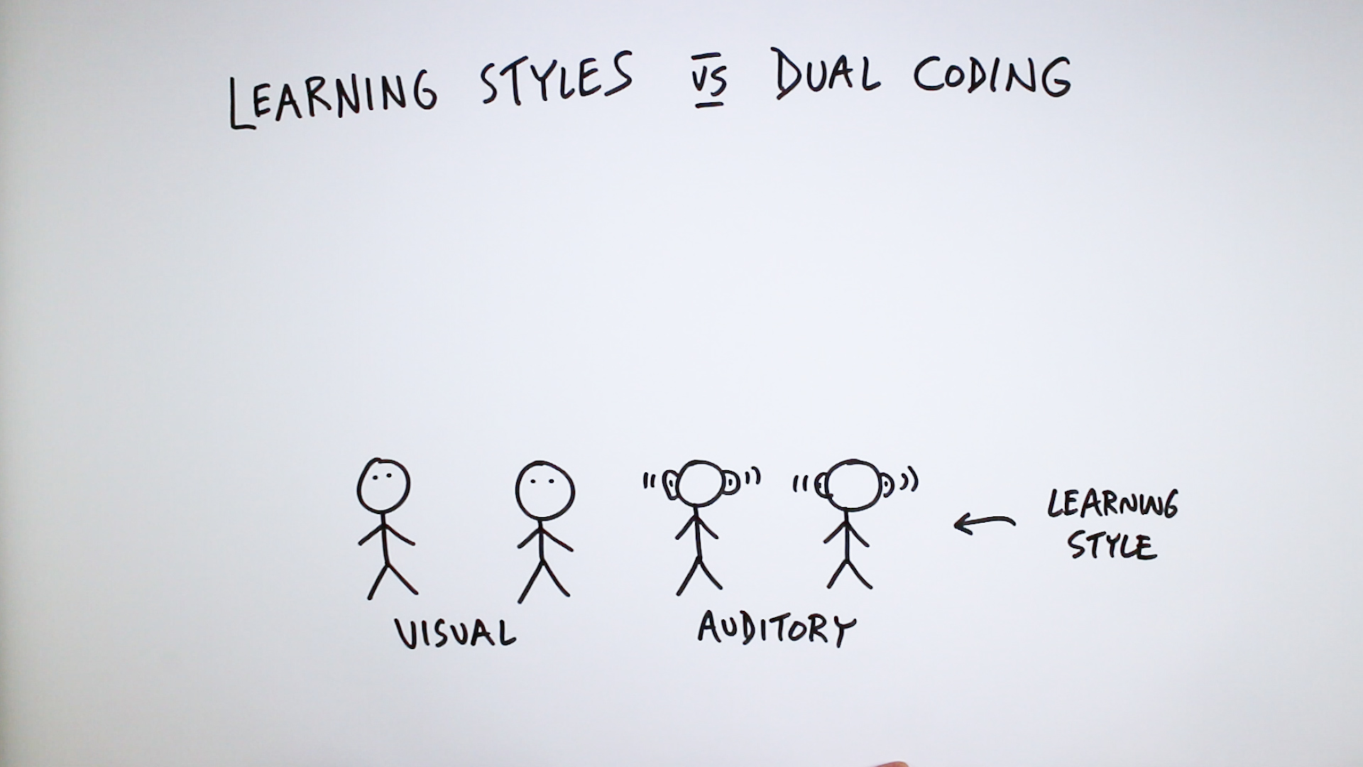 Learning Styles vs Dual Coding: A Battle of Two Theories - Verbal to Visual