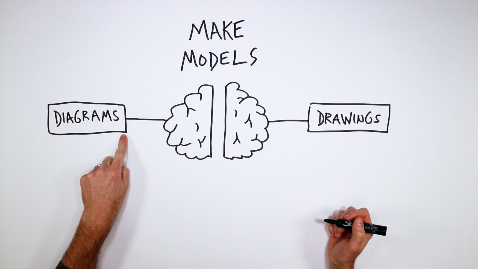Make Models: 9 Formats for Visual Thinking - Verbal to Visual