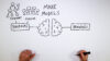 Make Models: 9 Formats for Visual Thinking - Verbal to Visual