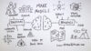 Make Models: 9 Formats for Visual Thinking - Verbal to Visual