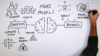 Make Models: 9 Formats for Visual Thinking - Verbal to Visual