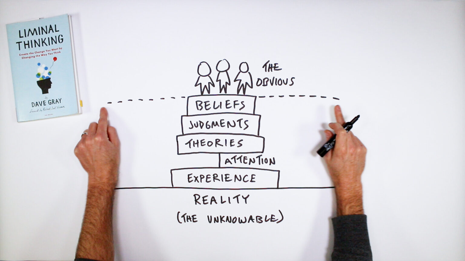 The Pyramid of Belief - Verbal to Visual