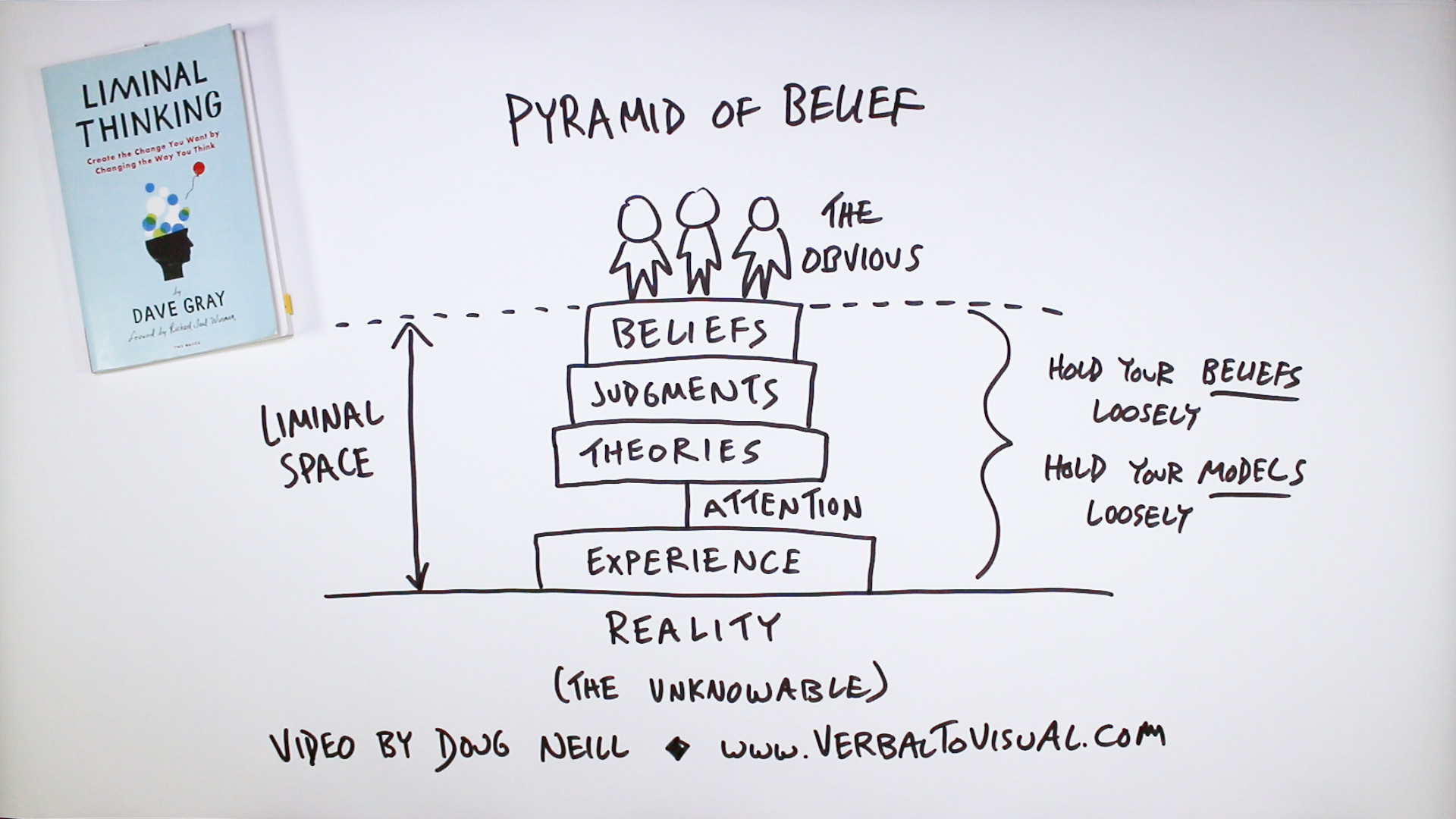 The Pyramid of Belief - Verbal to Visual