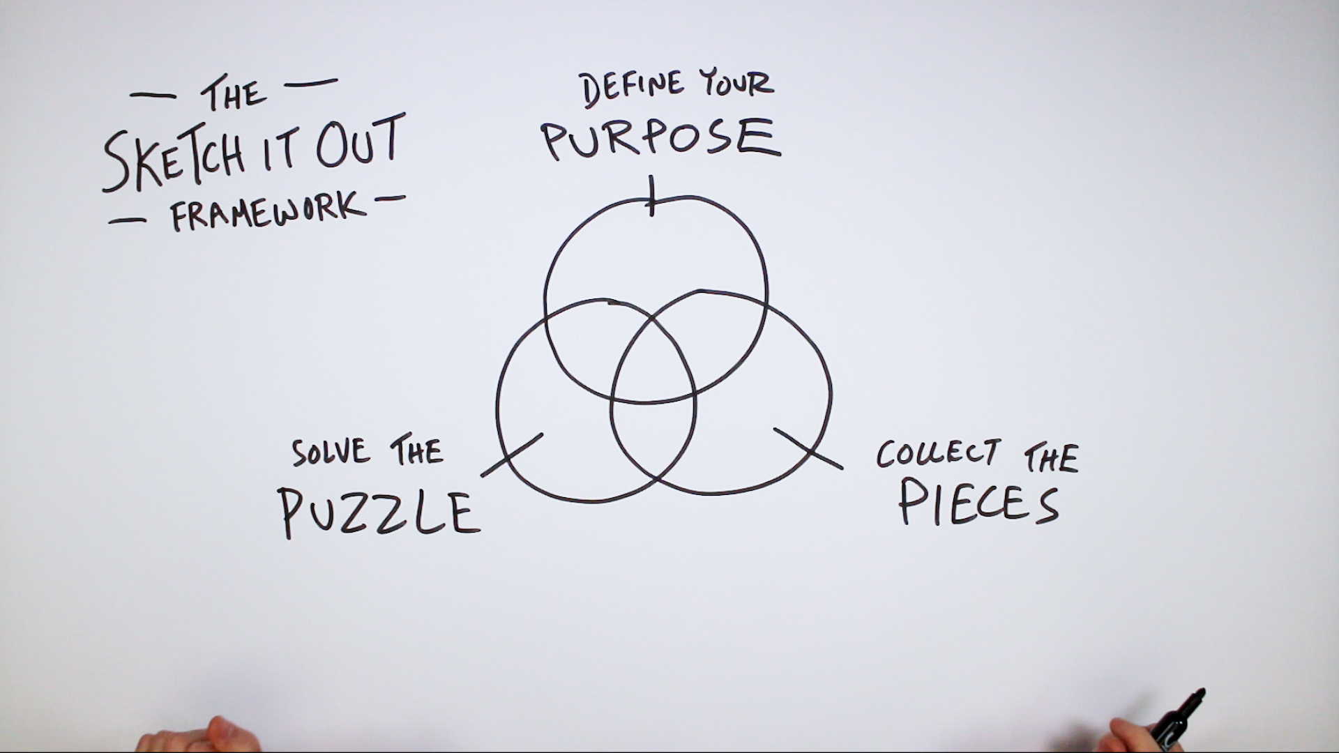 Sketch It Out: A Framework for Visual Thinking - Verbal to Visual