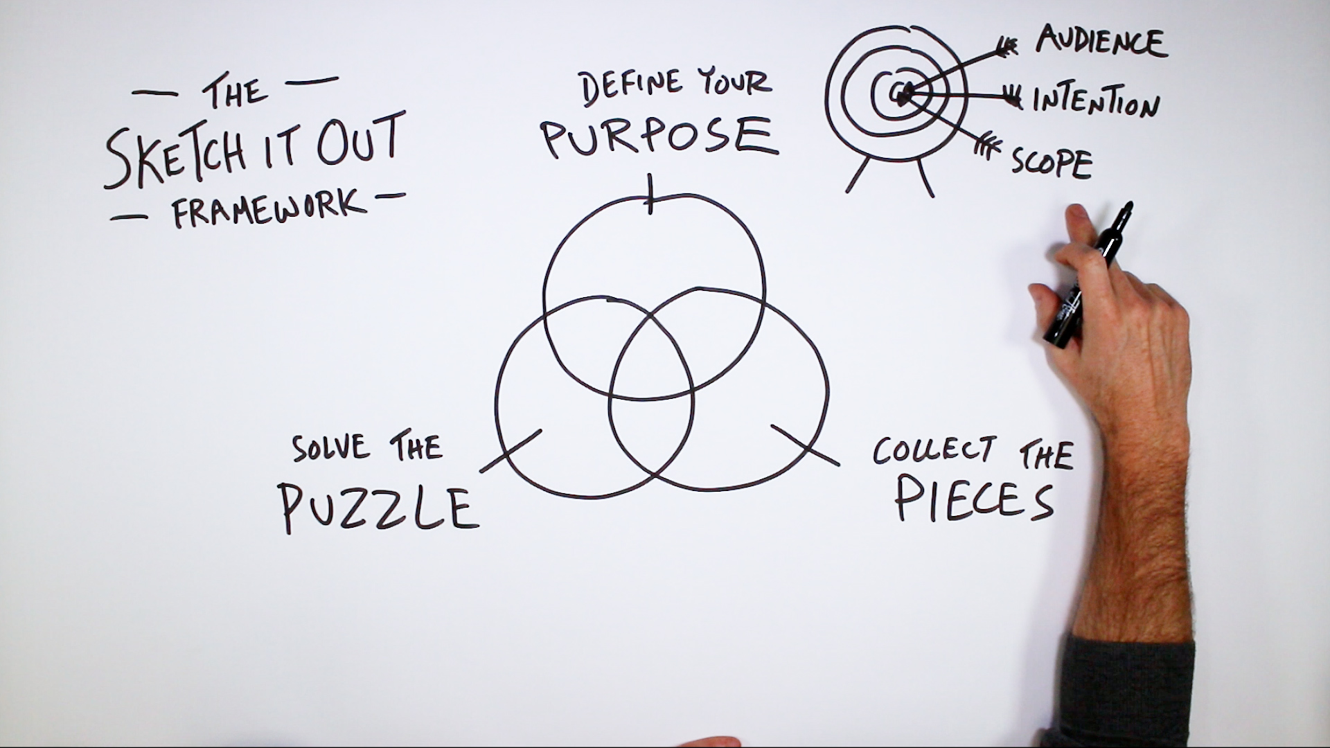 Sketch It Out: A Framework for Visual Thinking - Verbal to Visual