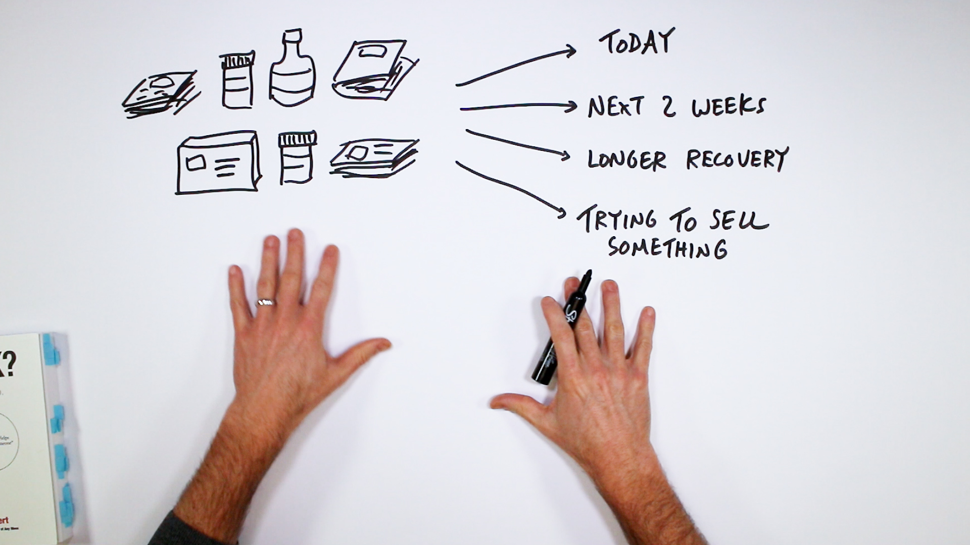 Stuck? Diagrams Help. - Verbal to Visual