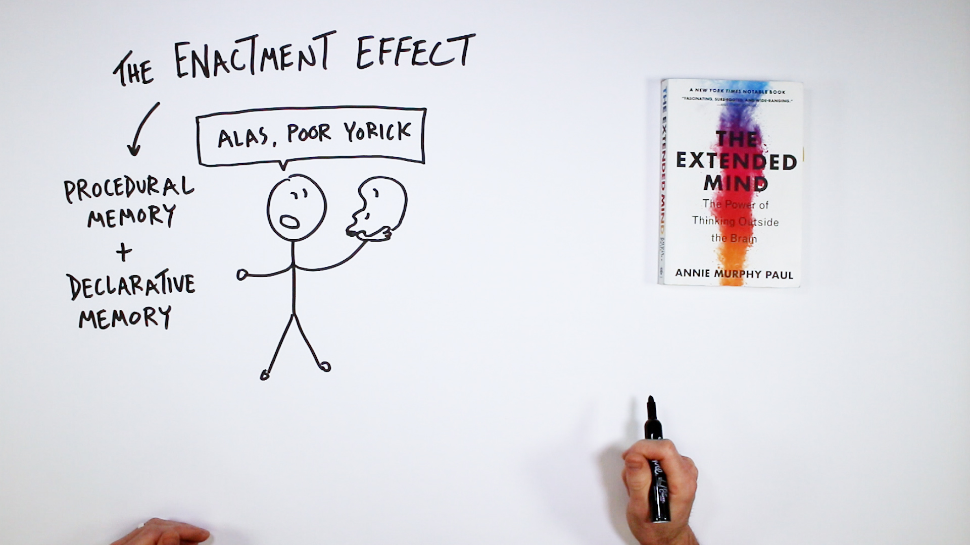 The Enactment Effect & Visual Thinking - Verbal to Visual