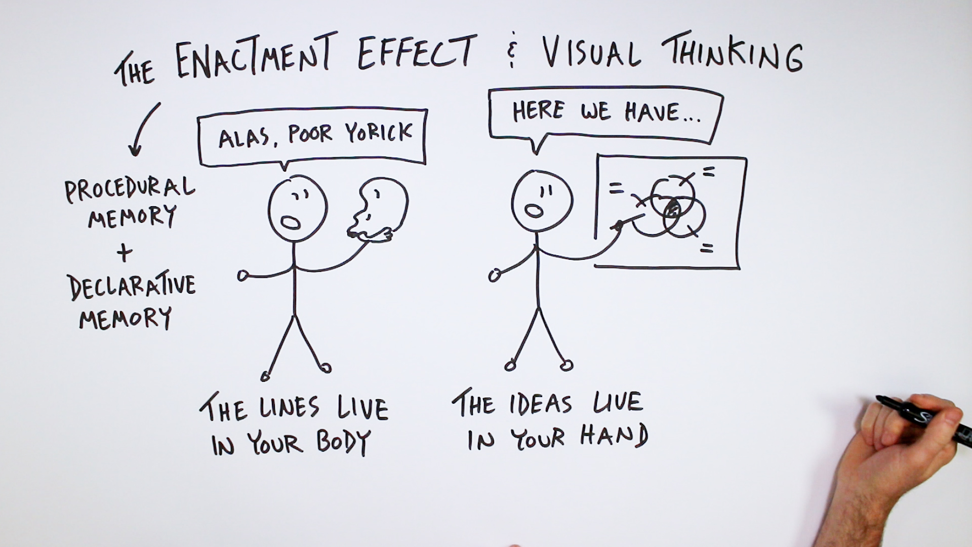 The Enactment Effect & Visual Thinking - Verbal to Visual