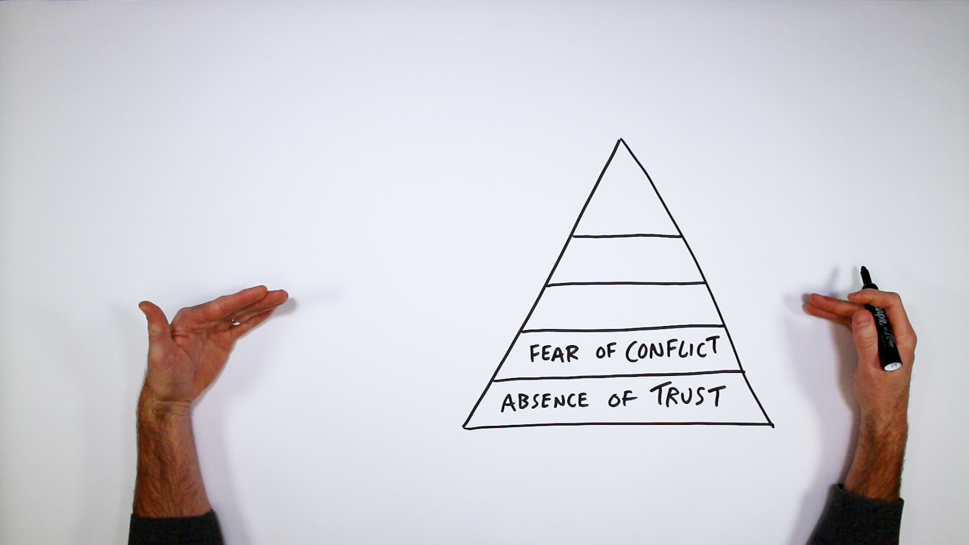 The Five Dysfunctions of a Team (and how to address them) - Verbal to ...